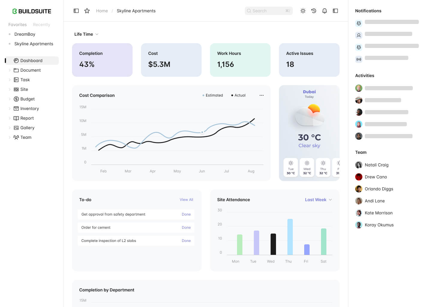 BuildSuite - Construction life-cycle management tool